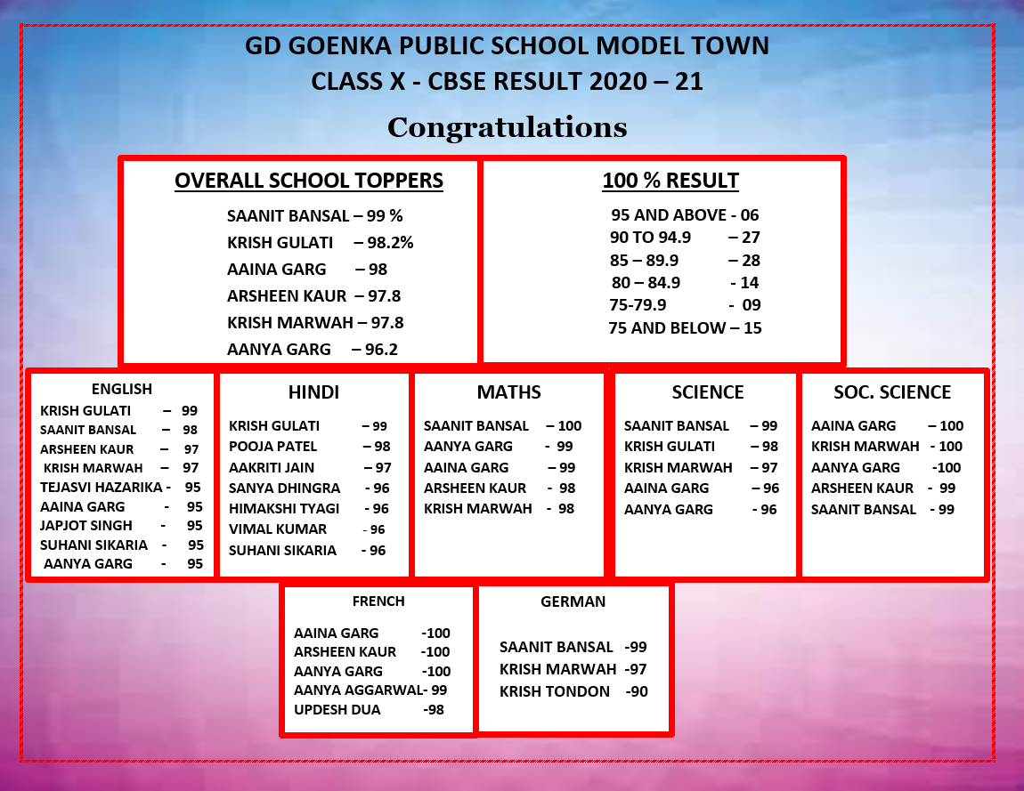 CBSE Result – GD Goenka Public School